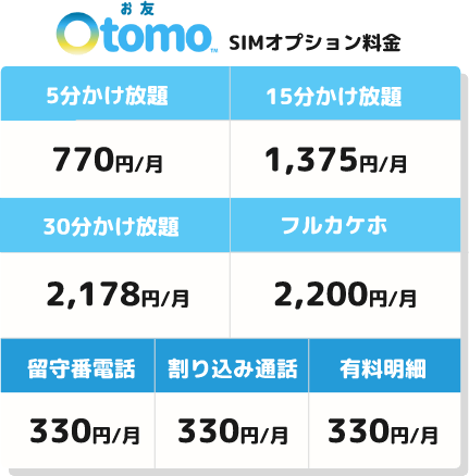 お友でプチ贅沢【Otomo】格安SIMカード最大15ヵ月220円